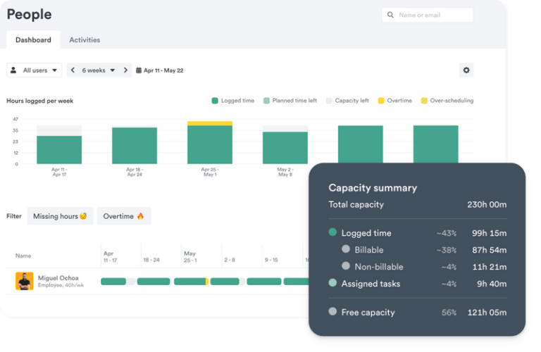 10 Time Trackers for Windows to Help You Organize Your Life