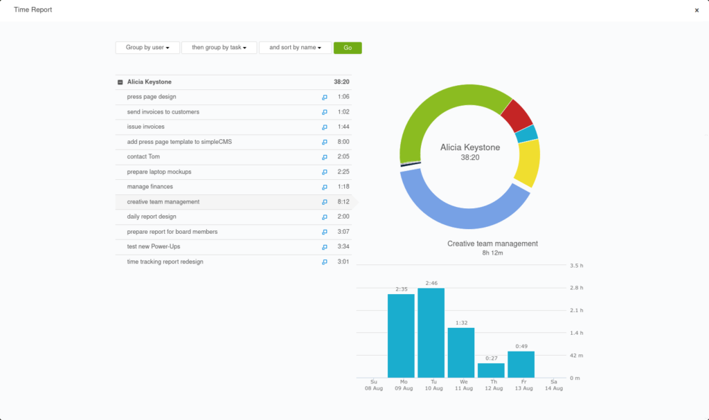 12 Visual Project Management Tools Your Team Gotta Try