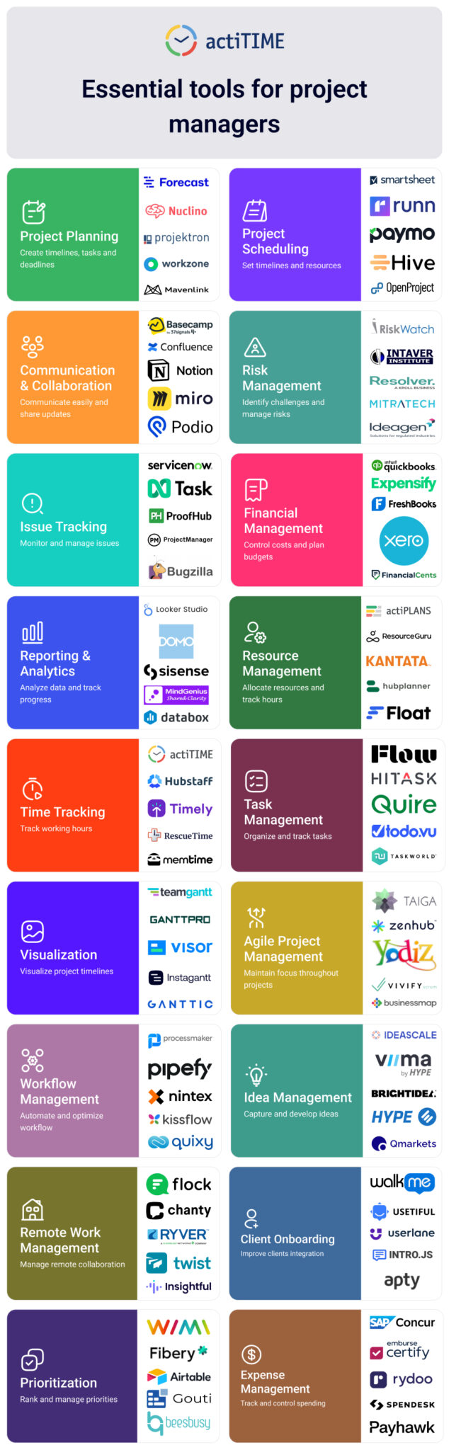 Best Project Management Tools (2026): 90+ Options by Use Case