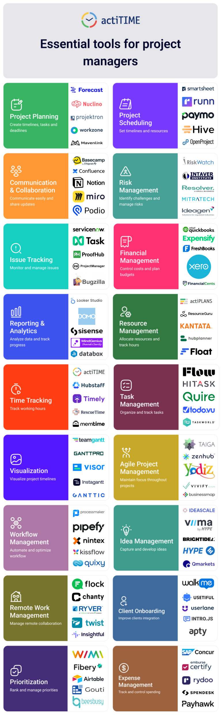 Best Project Management Tools (2026): 90+ Options by Use Case