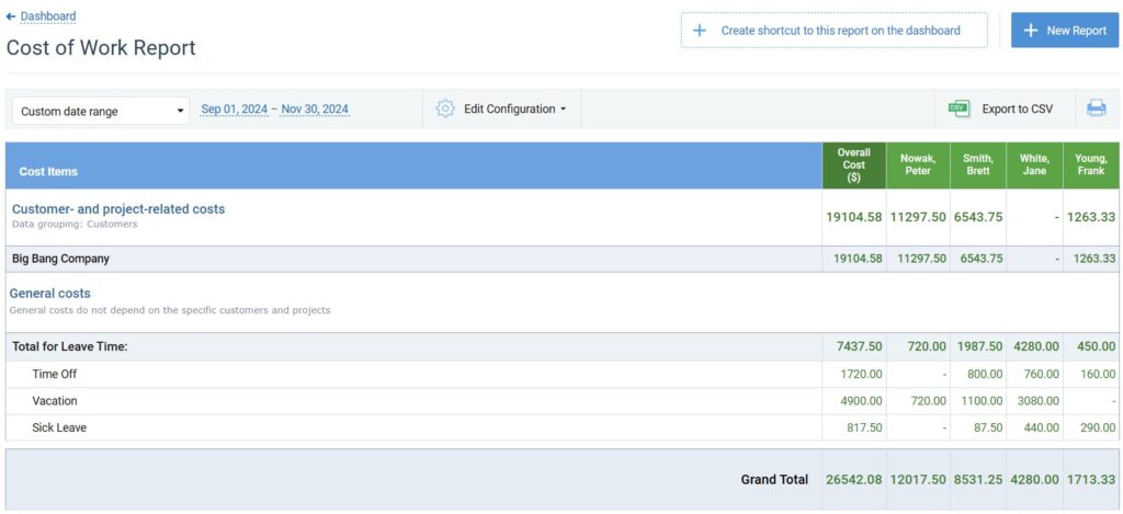 10 Best Cost Tracking Tools for Smart Project Managers