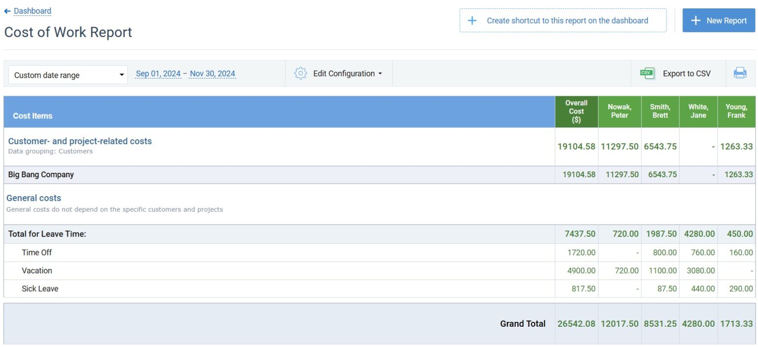 10 Best Cost Tracking Tools for Smart Project Managers