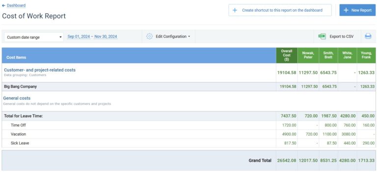 10 Best Cost Tracking Tools for Smart Project Managers